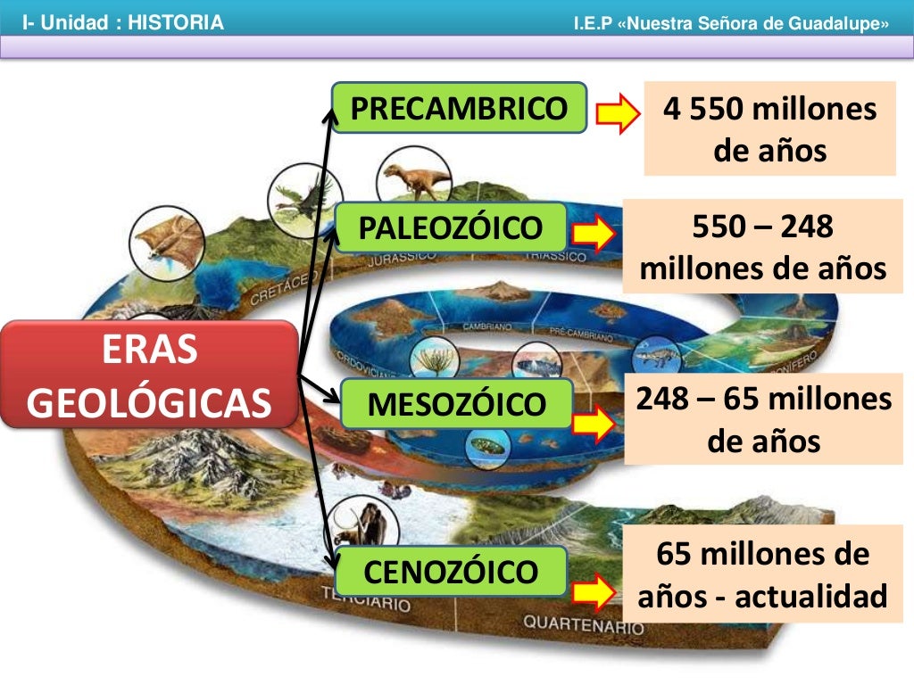 Eras geológicas