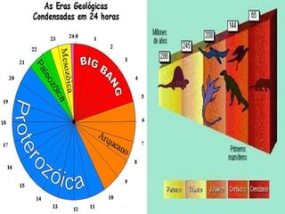 Eras geológicas slide | PPT