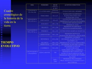 Erasgeologicas | PPSX