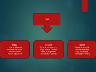 ERAS in the cardiac surgery original.pptx