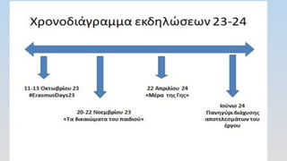 Στόχοι προγράμματος erasmus.pptx.pdf
