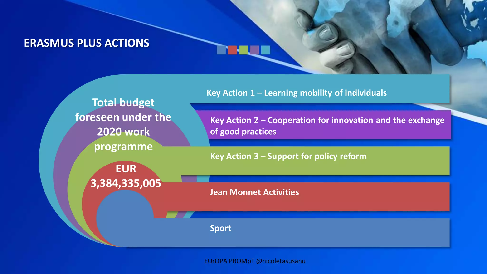 Erasmus 2020 in brief | PDF