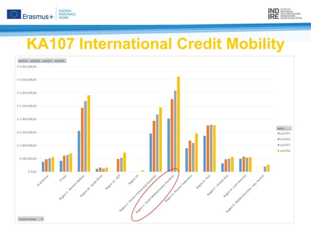 Italian Higher Education in Erasmus+ | PDF