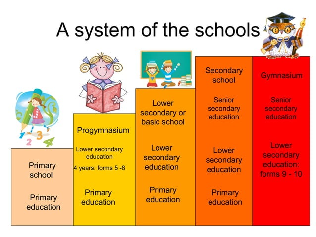 Education system in Lithuania | PPT