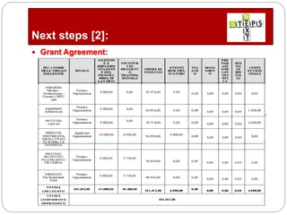 Erasmus ka2 general framework | PPTX