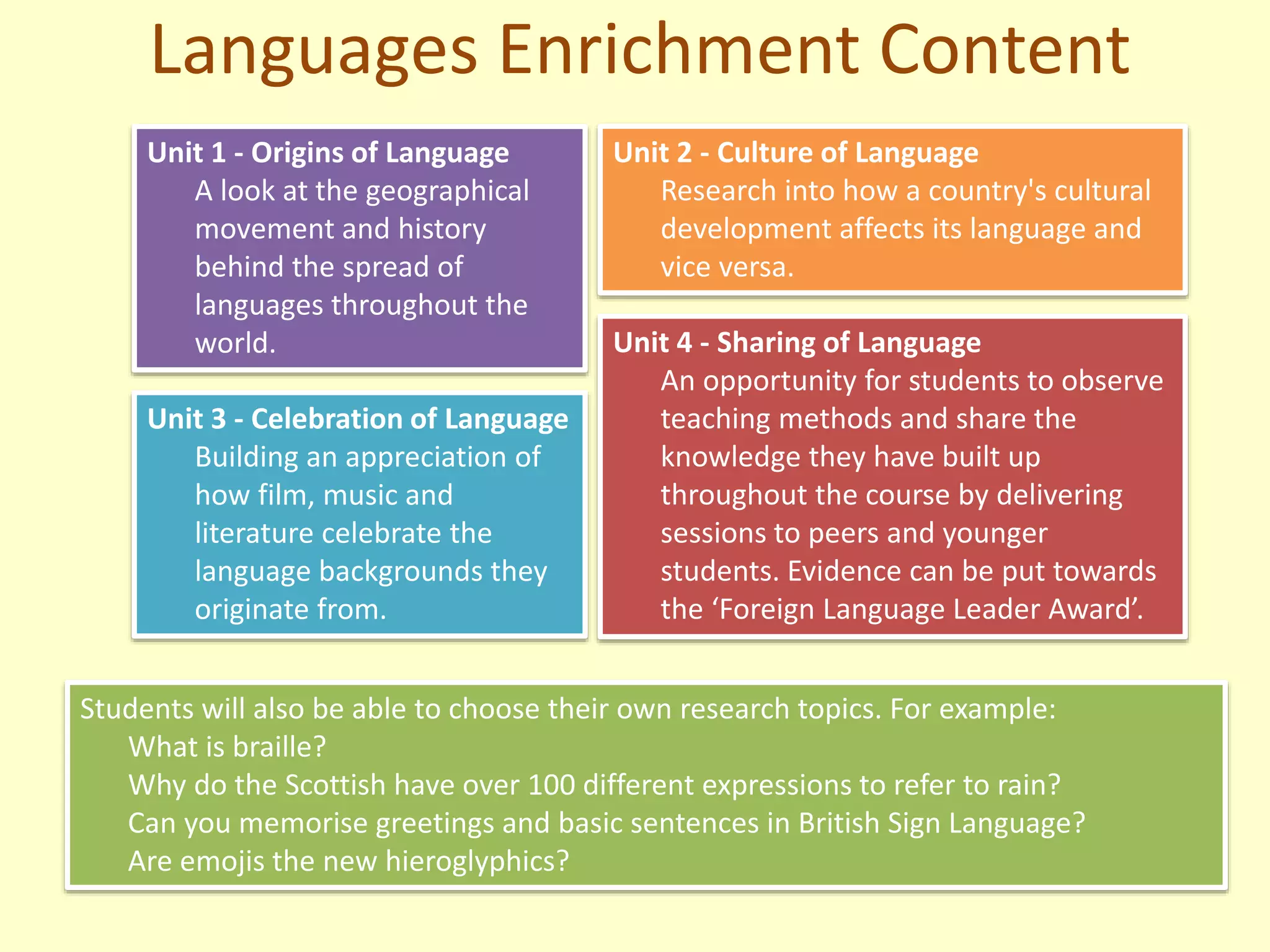 Erasmus languages enrichment presentation | PPT
