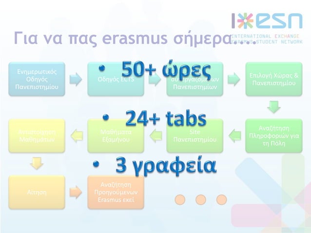 Erasmus outgoing map | PPTX