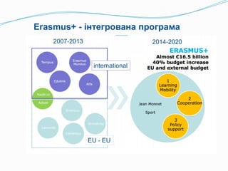 Erasmus+ | PPT