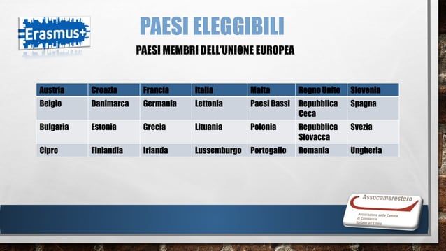 Erasmus plus | PPT