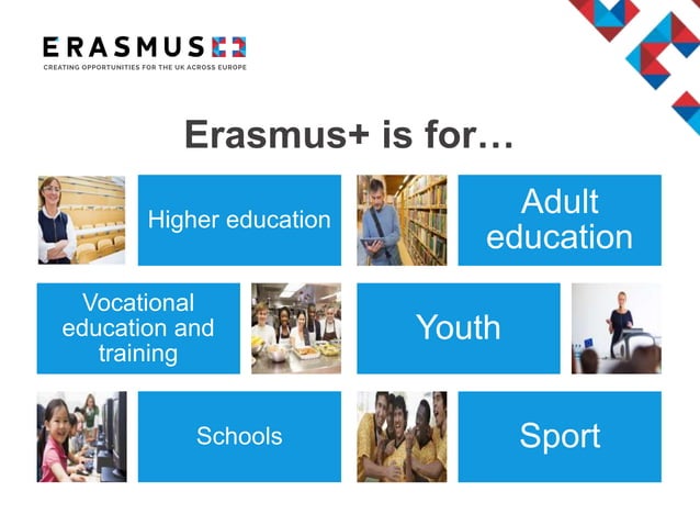 Erasmus+ presentation | PPT