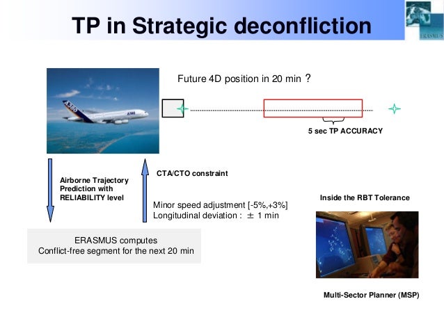 ERASMUS Strategic Deconfliction to Benefit SESAR Presentation 2009