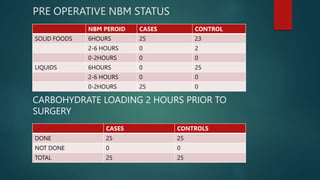 Enhanced recovery after surgery ppt.pptx