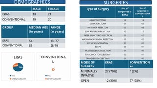 eras protocol in colorectal cancer surgery | PPT