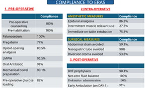 eras protocol in colorectal cancer surgery | PPTX