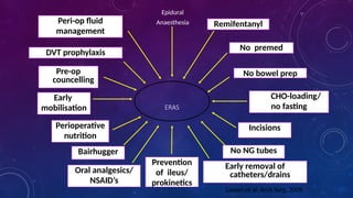 eras rs mal fitriardi sejati surgery.pptx