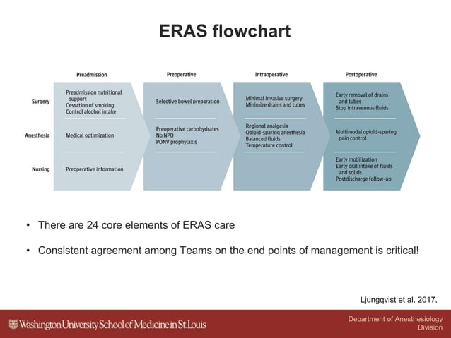 Eras thoracic komen dec 2020. e:a:c conference | PPT