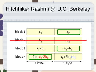 Erasure Code in Ceph | PDF | Programming Languages | Computing