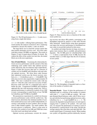 Erasure codes fast 2012 | PDF