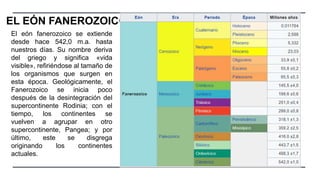 ERAS Y PERIODOS DEL TIEMPO GEOLOGICO.pptx