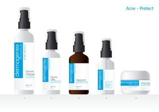 Kiralabs Private Label Portfolio | PDF | Skin Care | Beauty