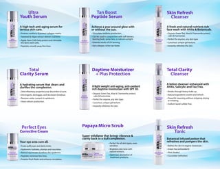 Kiralabs Private Label Portfolio | PDF | Skin Care | Beauty