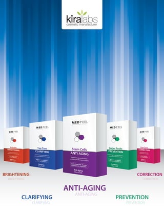 Kiralabs Private Label Portfolio - ERA Vegas | PDF