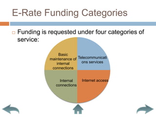E rate overview | PPT