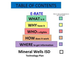 Erate presentation | PPT