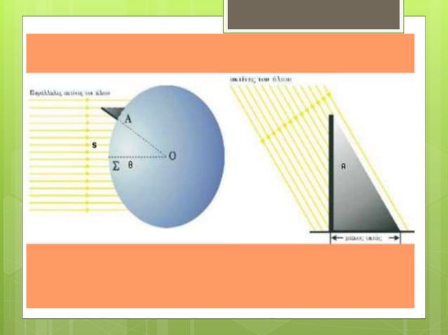 Eratosthenes | PPTX | Geography | Science