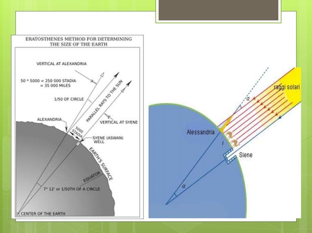 Eratosthenes | PPTX | Geography | Science