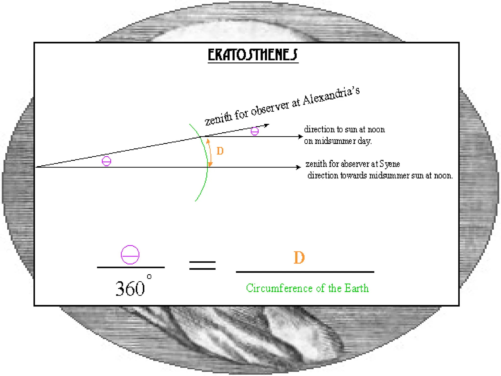 All about the life and times of Eratosthenes | PPT