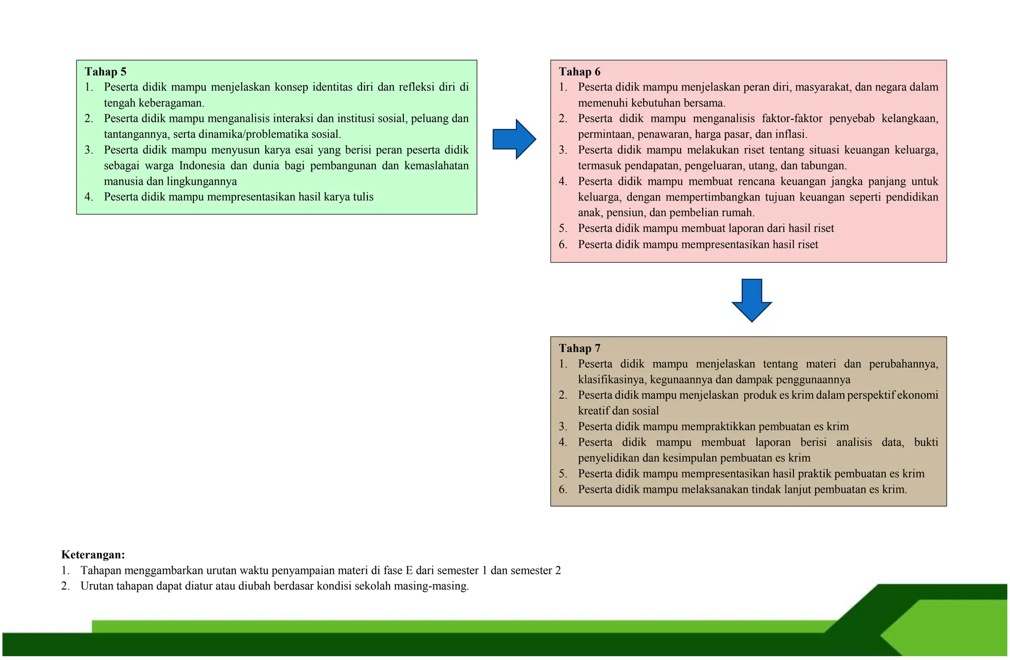 ALUR TUJUAN PEMBELAJARAN PROJEK IPAS KELAS X_24-25.docx