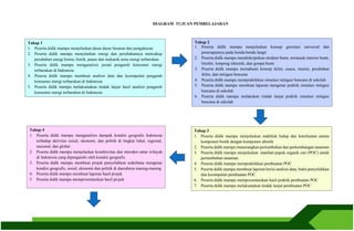ALUR TUJUAN PEMBELAJARAN PROJEK IPAS KELAS X_24-25.docx