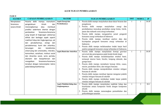 ALUR TUJUAN PEMBELAJARAN PROJEK IPAS KELAS X_24-25.docx