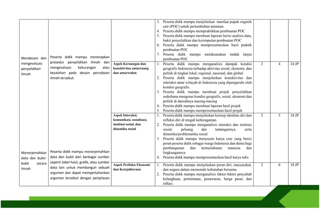 ALUR TUJUAN PEMBELAJARAN PROJEK IPAS KELAS X_24-25.docx