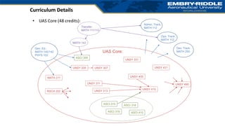 Embry-Riddle Unmanned Systems Degrees and Programs | PPTX ...