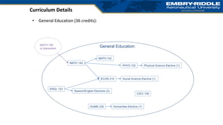 Embry-Riddle Unmanned Systems Degrees and Programs | PPTX ...