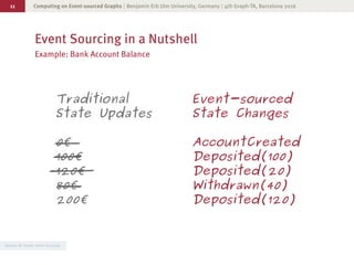 Computing on Event-sourced Graphs | PDF