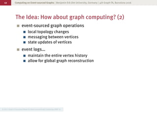 Computing on Event-sourced Graphs | PDF