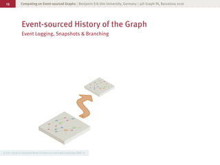 Computing on Event-sourced Graphs | PDF