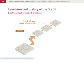 Computing on Event-sourced Graphs | PDF