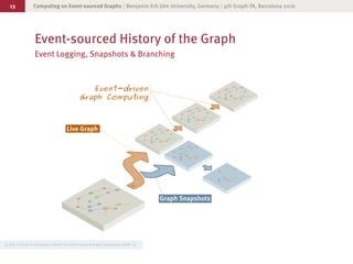 Computing on Event-sourced Graphs | PDF