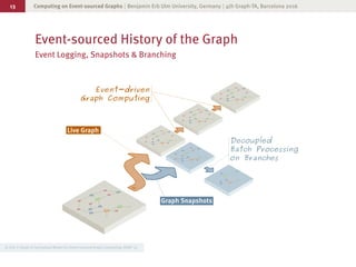 Computing on Event-sourced Graphs | PDF