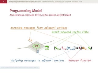Computing on Event-sourced Graphs | PDF