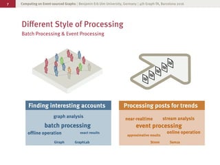 Computing on Event-sourced Graphs | PDF