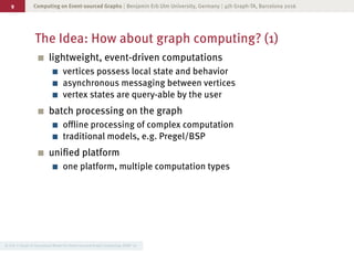 Computing on Event-sourced Graphs | PDF