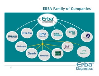 Erba investor presentation | PDF