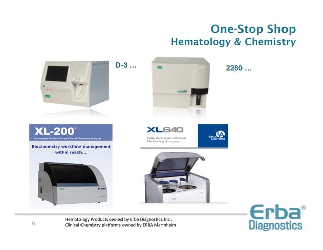 Erba investor presentation | PDF | Manufacturing Industry | Industries