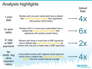 Unlock the Power of Rental Payment Data | PPTX | Real Estate Renting ...