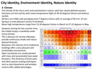 Erbil City and Erbil citadel: City identity | PPTX